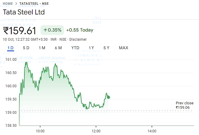 Tata Group Companies At D-Street: Here is How Conglomerate's Stocks Are ...