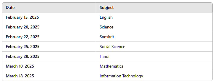 CBSE Board Exams 2025: Class 10 Datesheet Released At cbse.gov.in; Exam ...