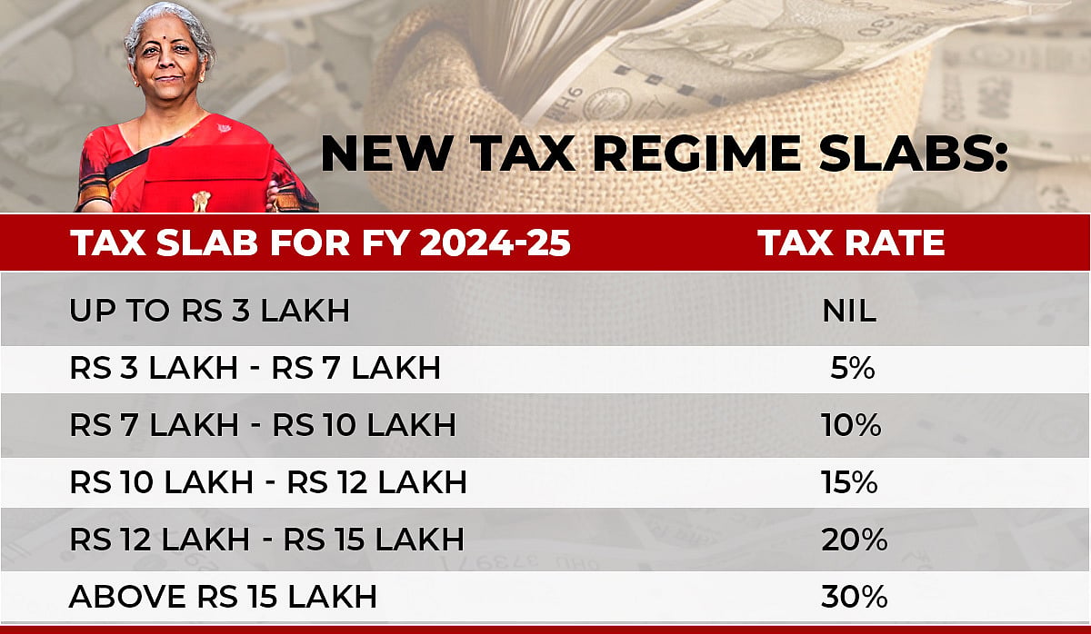 From John Mathai To Nirmala Sitharaman, Here Is A Look Back At History ...