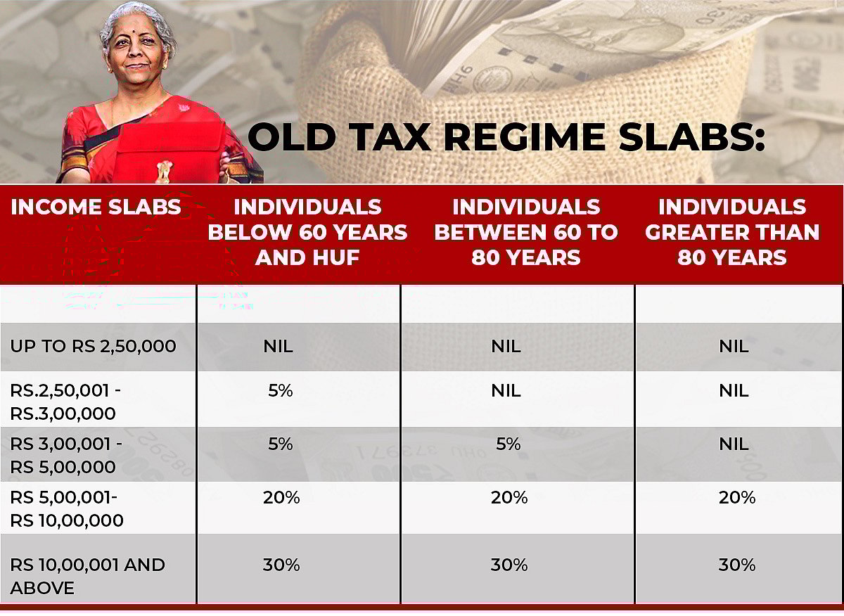 From John Mathai To Nirmala Sitharaman, Here Is A Look Back At History ...