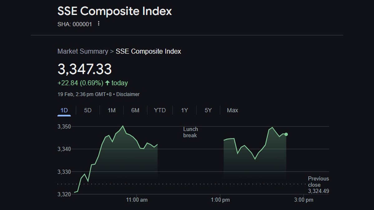 SSE Composite, CSI 500 In Green: Chinese Markets Show Resilience Amid ...