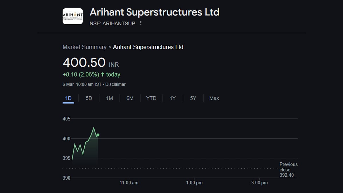 Arihant Superstructures Shares React To Income Tax Department Raids