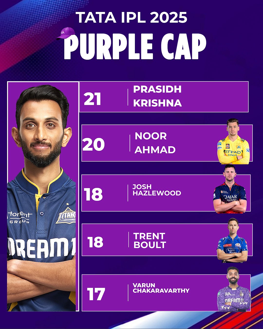 IPL 2025: Check Out The Points Table, Orange Cap & Purple Cap Holders