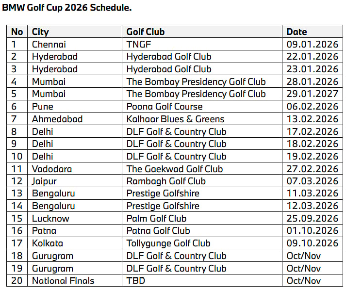 Bmw Golf Cup