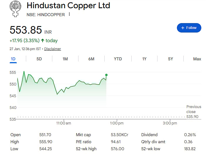 Metal Stocks Shine In Volatile Market, Hindustan Zinc Hits Record High ...