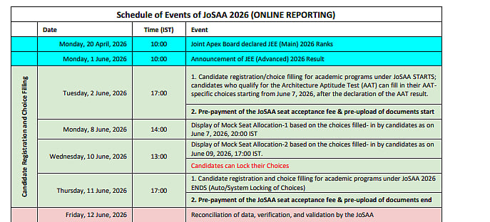 JoSAA Mock Seat Allotment 2026 Round 2 To Be Declared Tomorrow; Check ...