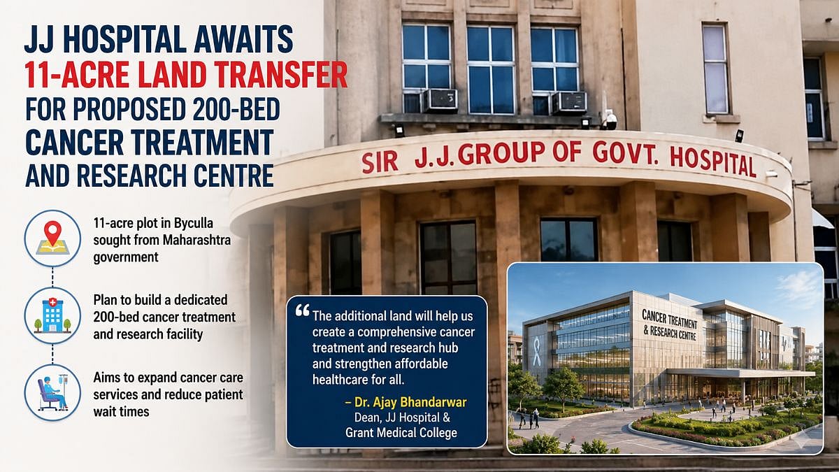 Mumbai Healthcare Update: JJ Hospital Awaits 11-Acre Land Transfer For ...