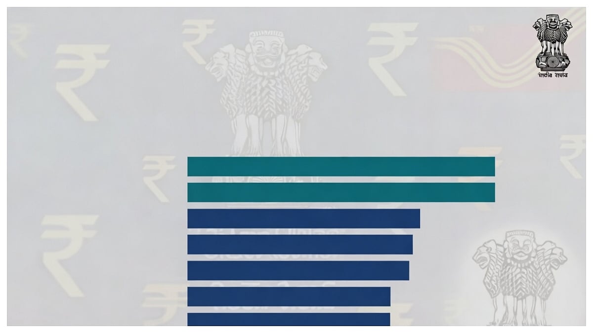Small Savings Schemes Continue To Offer Up To 8.2% Returns, SCSS ...