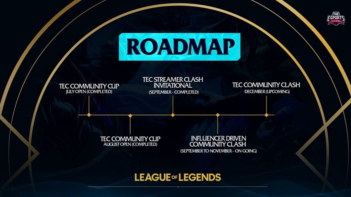 League of Legends Collaborates with The Esports Club for Exclusive ...