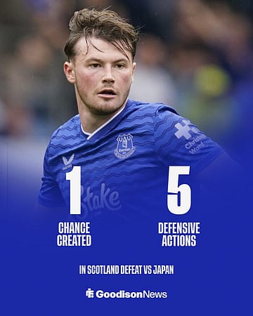 Everton: Nathan Patterson gives David Moyes food for thought in ...