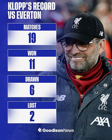 Jurgen Klopp has already told Everton why they should sign ‘world-class ...