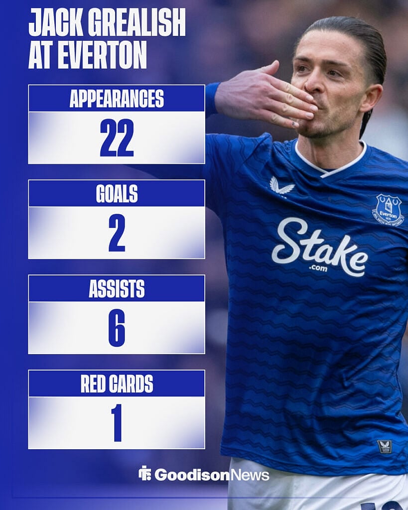 Jack Grealish's season over: Everything Everton and Man City fans need ...