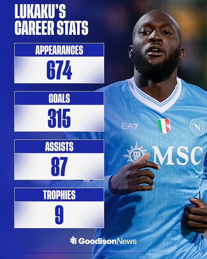 Everton: Romelu Lukaku birthday celebrations outline ongoing concern
