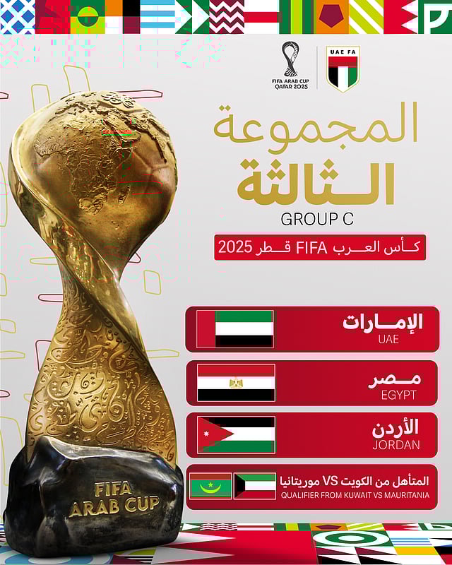 FIFA Arab Cup 2025: UAE faces tough Group C with Egypt, Saudi Arabia ...