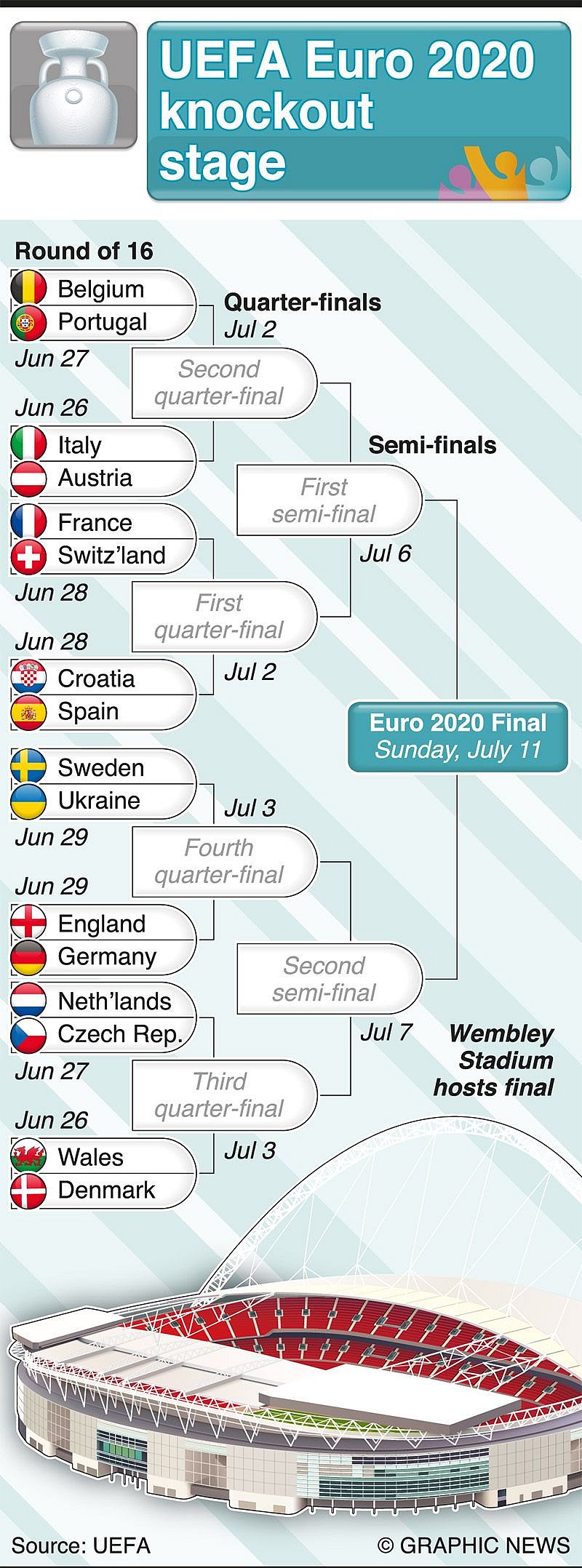 Uefa Euro 2020 Match Schedule Uefa Euro 2020 Uefacom