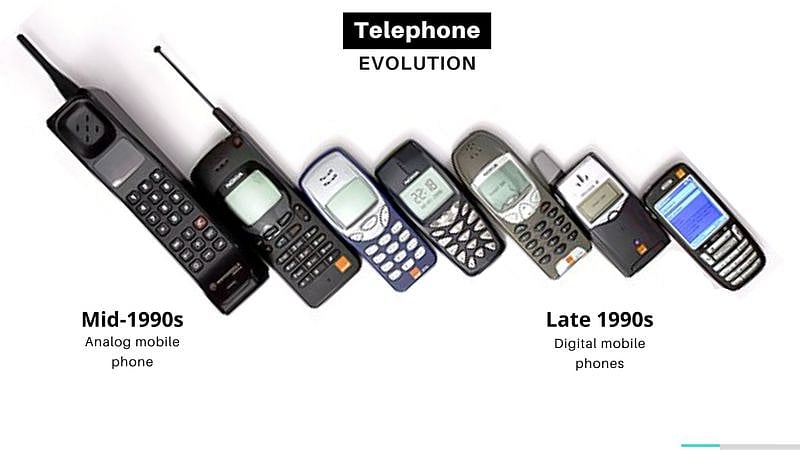 History Of The Telephone 1870s – 1940s: Telephone | Imagining The