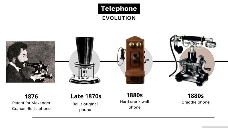 Telephone History