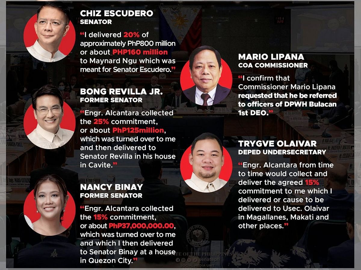 Philippine Senators in kickbacks scandal: Escudero, Binay, Revilla ...