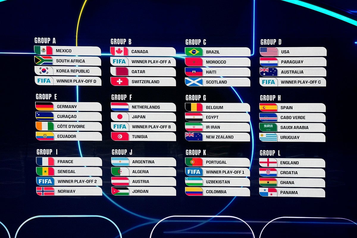 2026 Fifa World Cup draw: Argentina to kick off title defence against ...