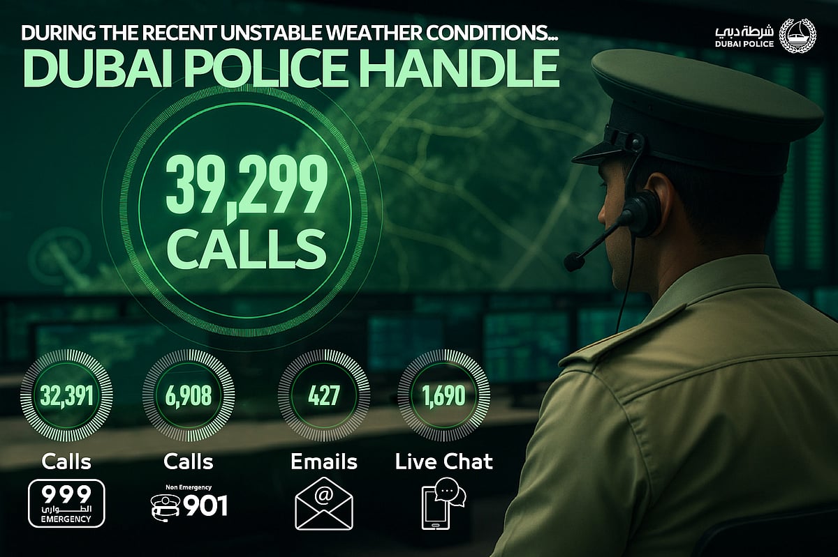 Dubai Police handle nearly 40,000 calls during unstable weather
