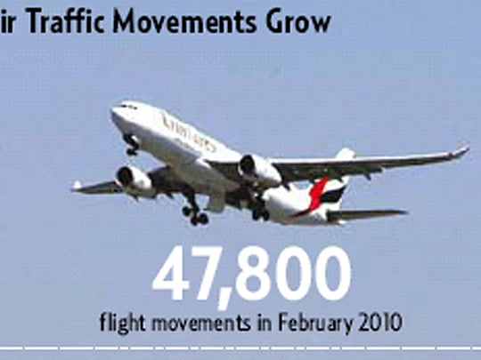 Civil aviation growth continues as flights increase