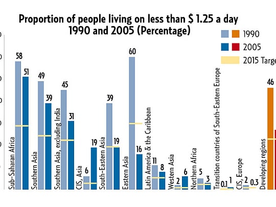 Crisis deepens Middle East poverty, says report