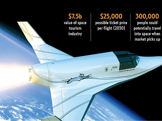 UAE ready to fuel space tourism