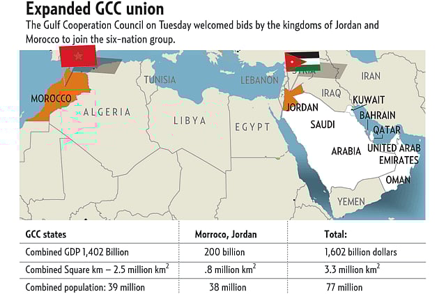 Strategic value of GCC expansion plans come under scrutiny