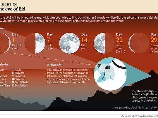 Friday night moon sighting to decide Eid holiday