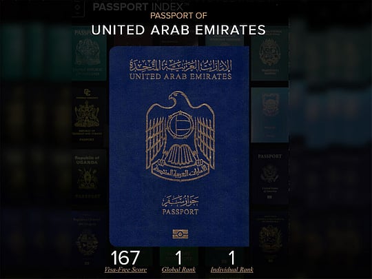 Now No. 1: UAE passport most powerful in the world