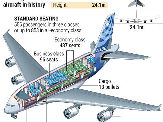 Airbus to scrap production of A380 superjumbo