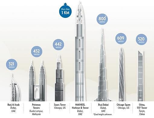 Nakheel Tower Vs. Burj Khalifa Burj Khalifa Facts