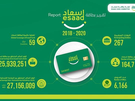 Dubai Police’s Privilege Card ‘Esaad’ turns 3