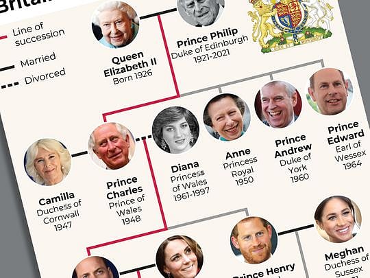 Queen Elizabeth’s heirs to the crown