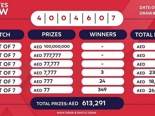 Emirates Draw is back with another big money offer