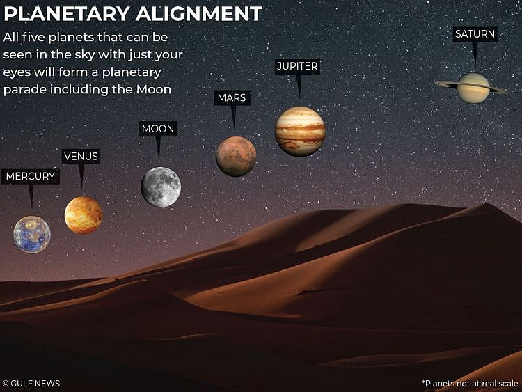 Planets Line Up With Pyramids