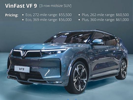 Can Vietnam’s VinFast electric cars compete with Teslas in the US?