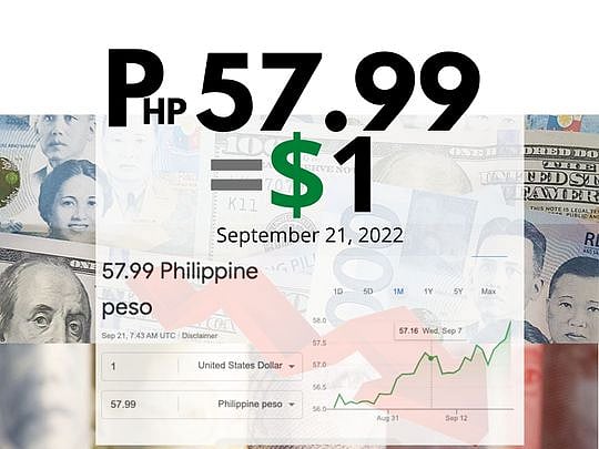 Remit or wait? Peso drops to Php57.99 vs US dollar, an all-time low