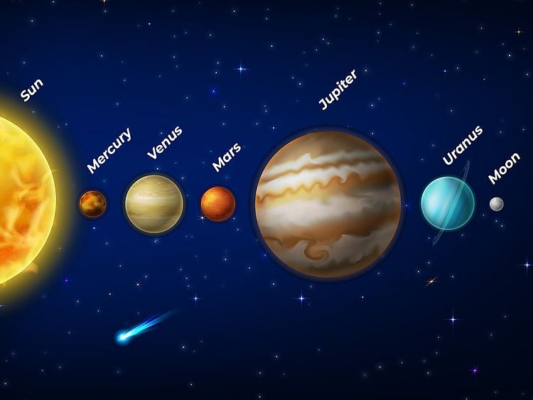 Planets Mercury Venus