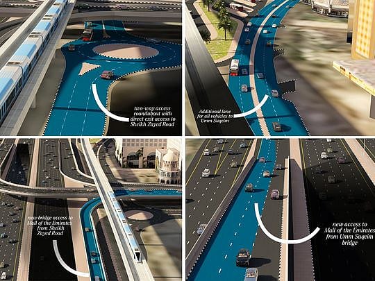 New flyover, dual roads around Mall of the Emirates: What you need to know