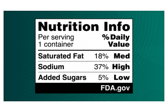 FDA Proposal Targets Sugar, Salt & Fat With Clearer Food Labels