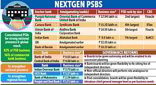 Govt unveils mega bank mergers