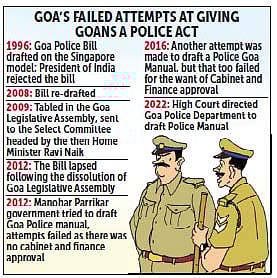 Yet another attempt! Goa Police submit draft Goa Police Act-2024