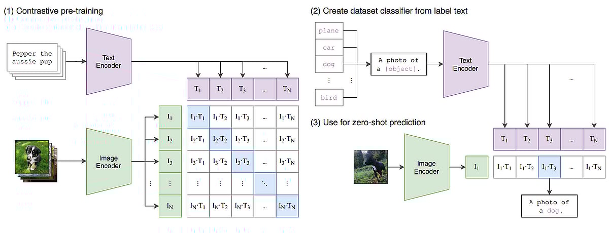Inside The Virtual World Of Aditya Ramesh: Founder of DALL·E and co ...