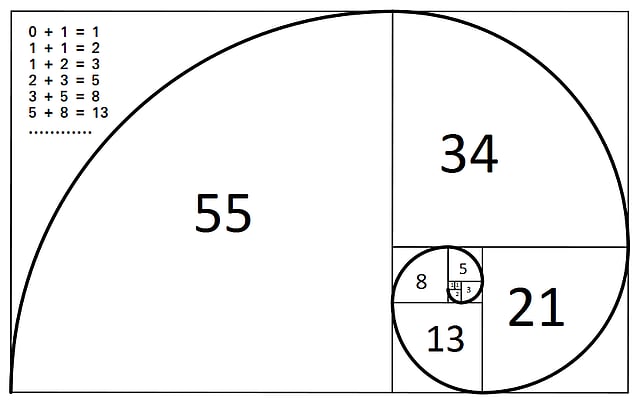 10 Amazing Indian Inventions That Have Changed The World | Homegrown