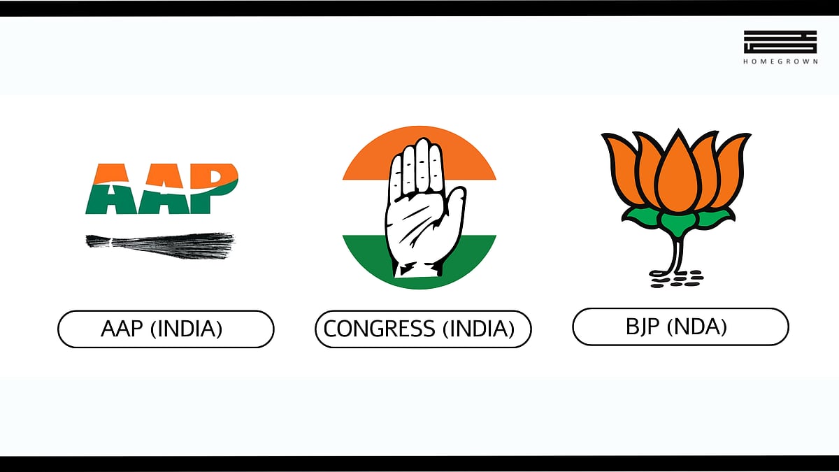 Aap Party Election Symbol