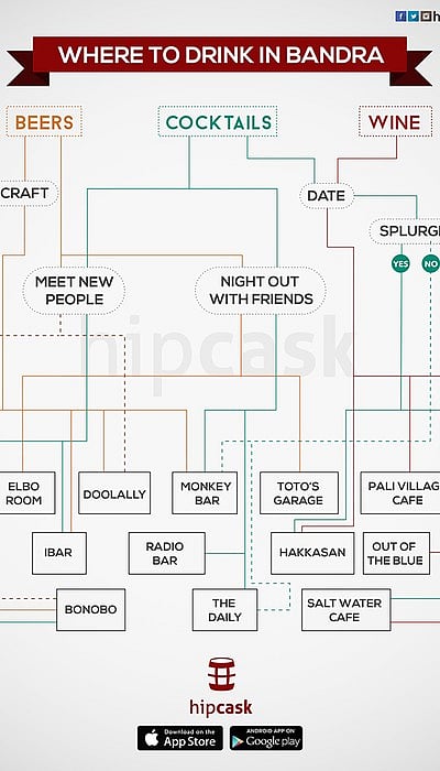 Hipcask Guide: The 12 Best Bandra Bars To Drink At For Every Occasion