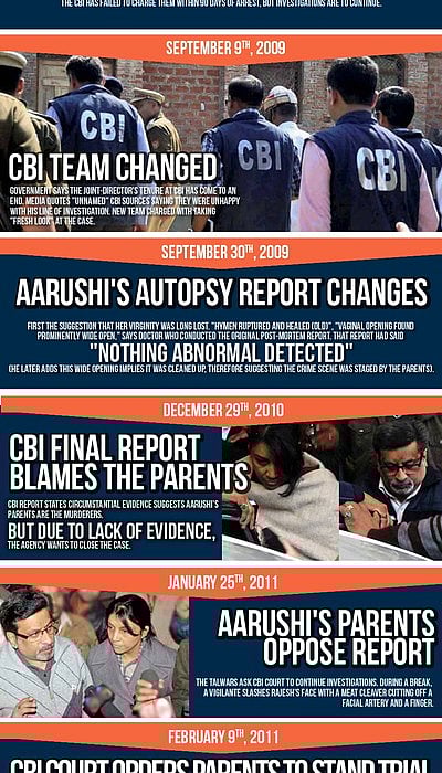 Infographic: The Arushi Talwar Murder Case Chronicled And Decoded ...