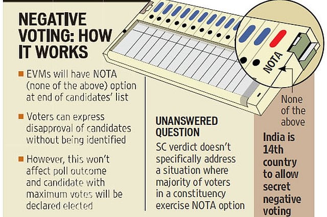 The Youth Vote: Is NOTA The Right Choice For You? | Homegrown India