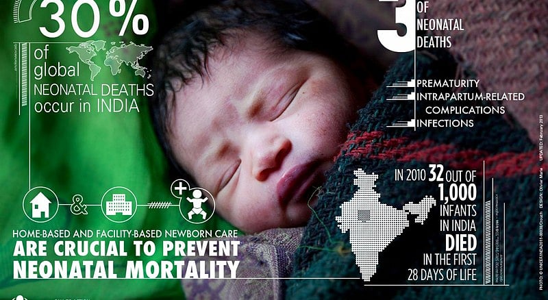3 Infographics That Visually Depict Major Health Issues For Indian Children